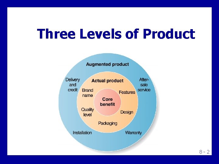 Product Services and Branding Strategy Definitions Product Anything