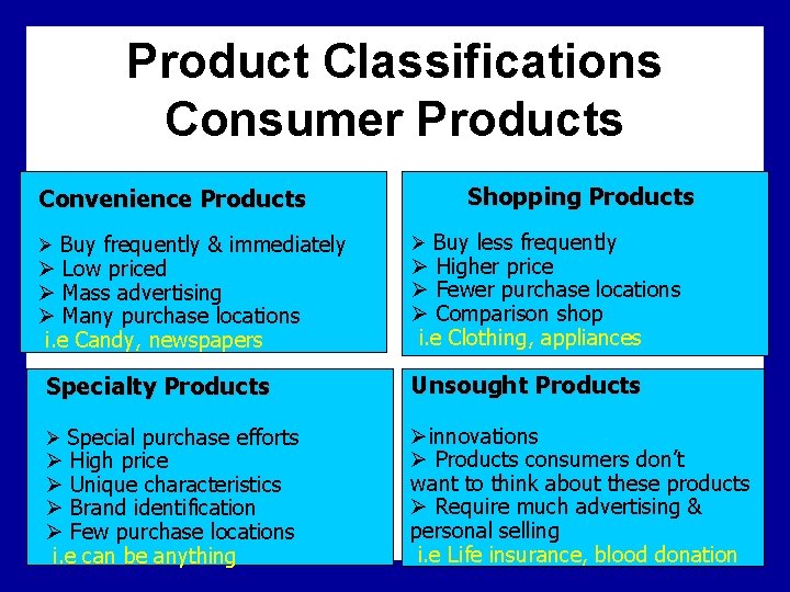 Product Services and Branding Strategy Definitions Product Anything