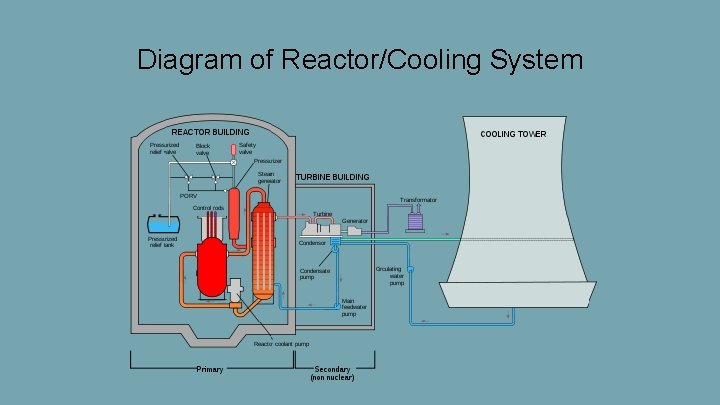 Three Mile Island Unit 2 By Kenton Kiser