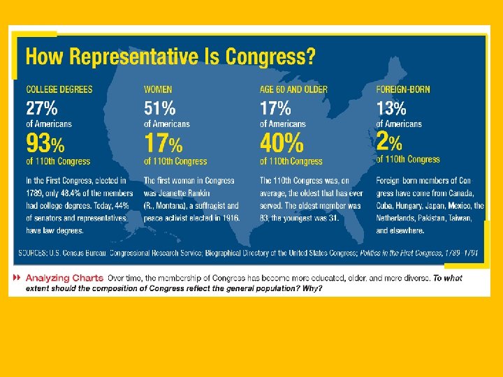 AMERICAN GOVERNMENT Chapter 10 Congress Section 4 The