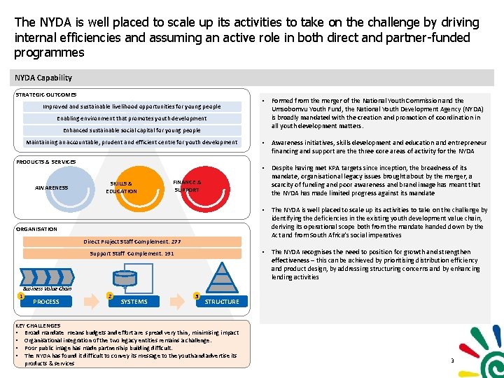 Presentation 7 NYDA Funding Submission Summary Strategic Rationale