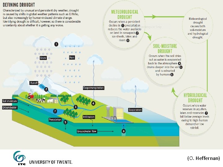 Drought Monitoring and Assessment Z Bob Su ITC