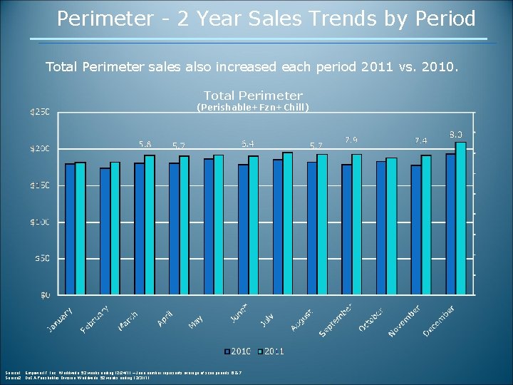 Perimeter Round Table De CA Overview Tim Brown