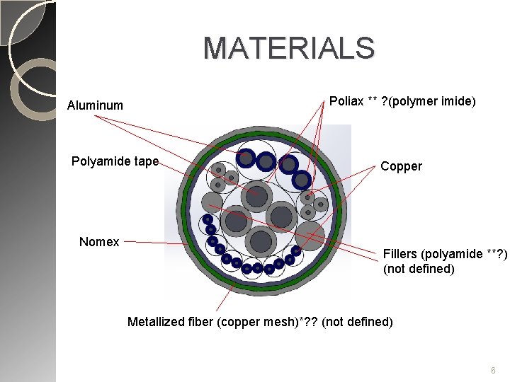 THERMAL SIMULATION OF PETAL CABLES 19062021 INTRODUCTION 1