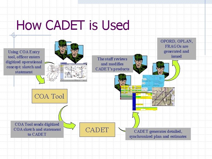 A KnowledgeBased Tool for Planning of Military Operations