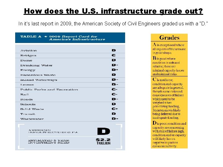 To Fix Our Ailing Economy Start By Fixing