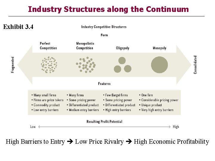 Chapter 3 External Analysis Industry Structure Competing Forces