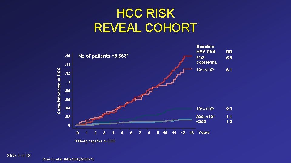 StateoftheArt Prevention and Management of Hepatitis B Virus