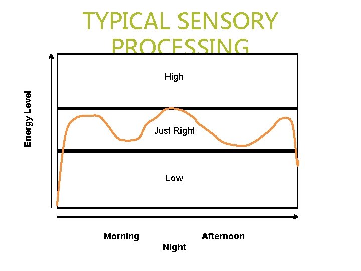 DEMYSTIFYING SENSORY STRATEGIES Jill Watrous COTAL Kira Personette
