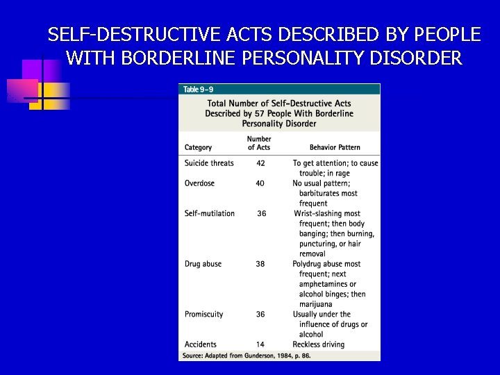 CHAPTER 9 PERSONALITY DISORDERS FEATURES OF PERSONALITY DISORDERS