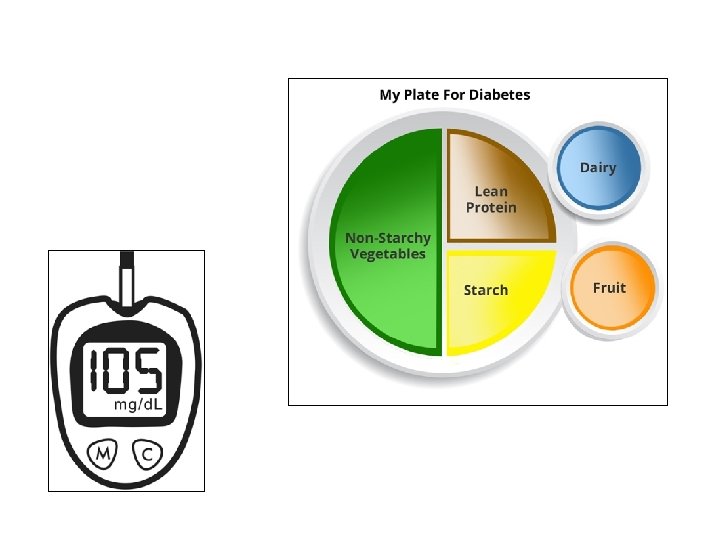 Education Materials for Diabetes Bulletin Board Shannon Wildey