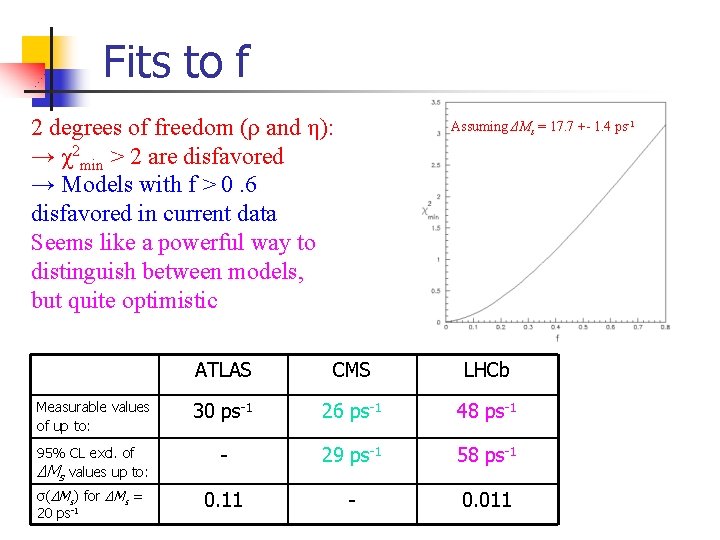 Bs and Bd mixing Silas Hoffman and Georg