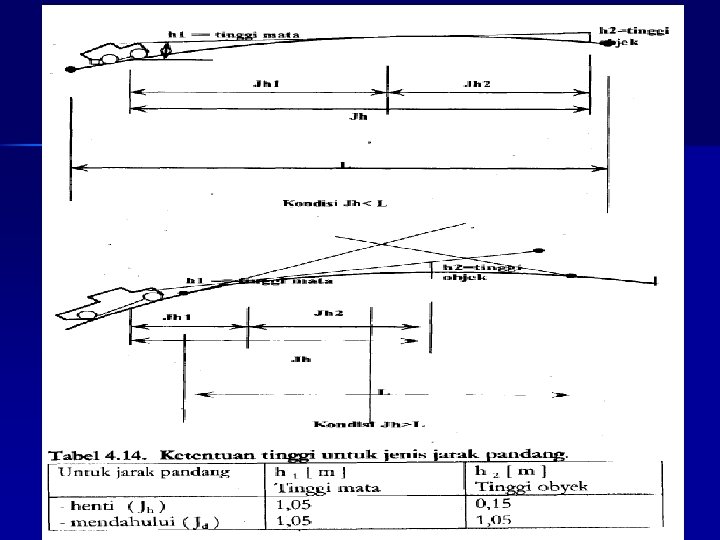 Perancangan Geometrik Jalan Alinemen VERTIKAL n Bagian Landai