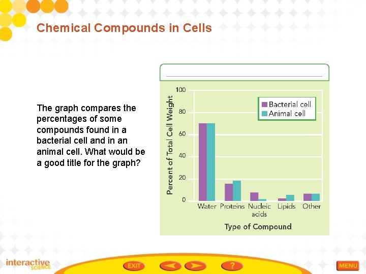 Introduction to Cells Table of Contents Discovering Cells