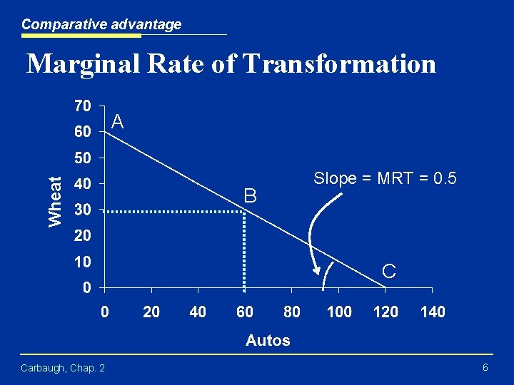 International Economics By Robert J Carbaugh 7 th