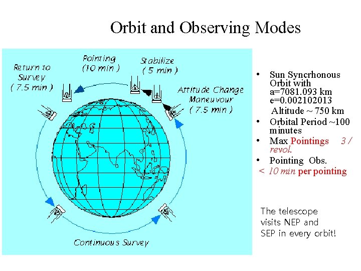 Optical Identification of Infrared Sources in the AKARI