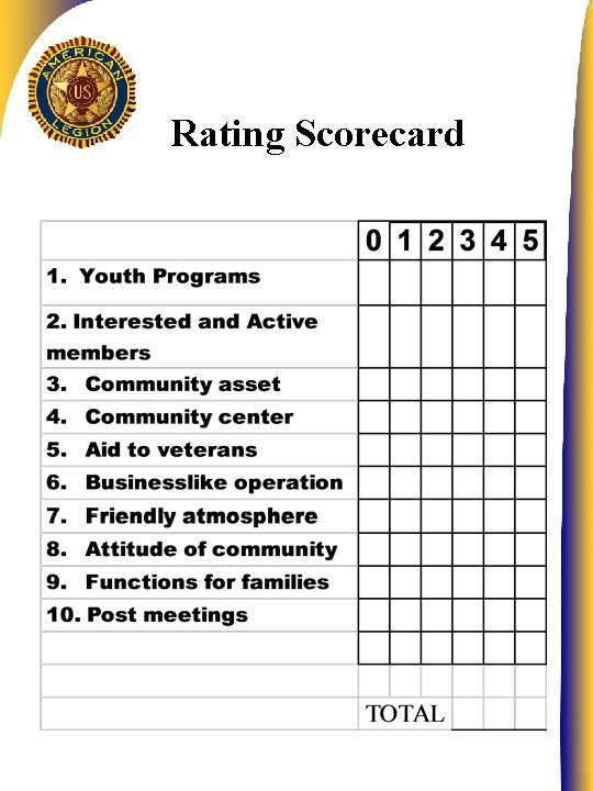 National Membership Workshop 2009 Post Development Revitalization Overview