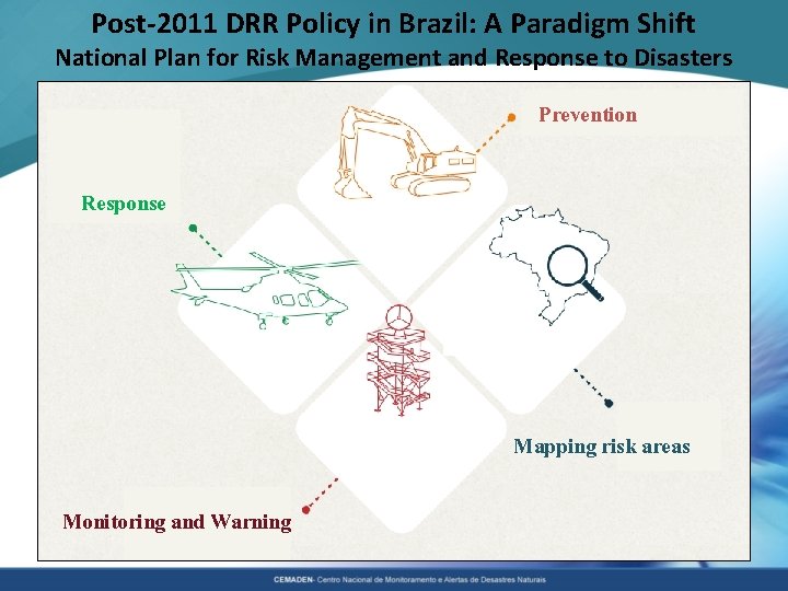 CAP in BRAZIL Merging Meteorological and Disaster Alerts