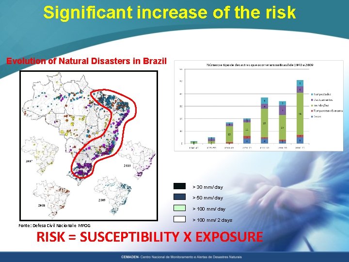 CAP in BRAZIL Merging Meteorological and Disaster Alerts