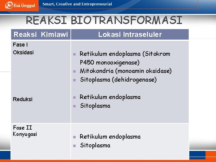TOKSIKOKINETIK METABOLISME BIOTRANSFORMASIMETABOLISME Perubahan ...