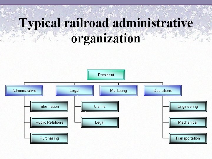 Unit 1 Introduction to the Railroad Industry Objective