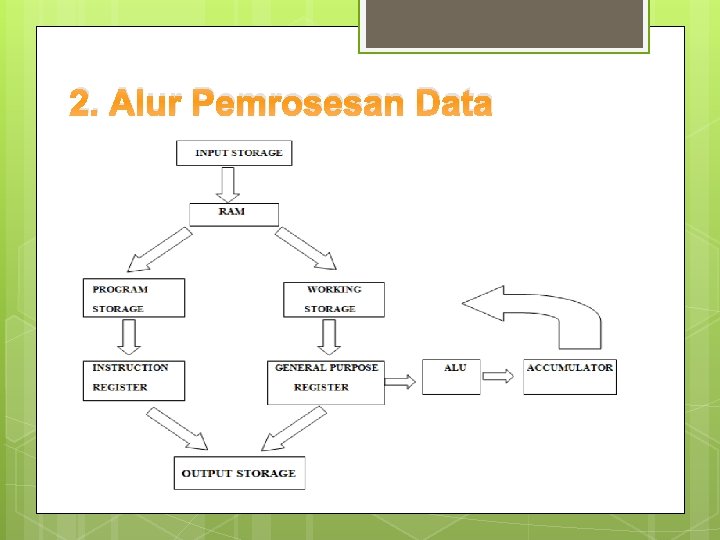 Representasi dan Alur Pemrosesan Data PENGANTA R PENDIDIKAN