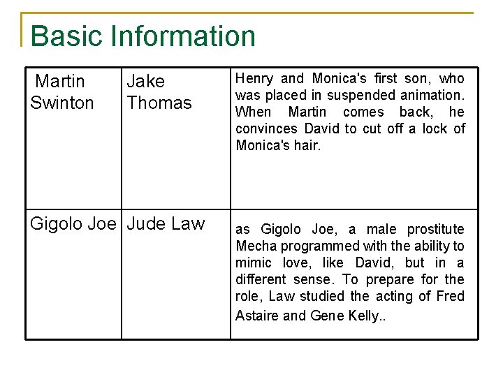Artificial Intelligence AI2001 directed by Steven Spielberg A