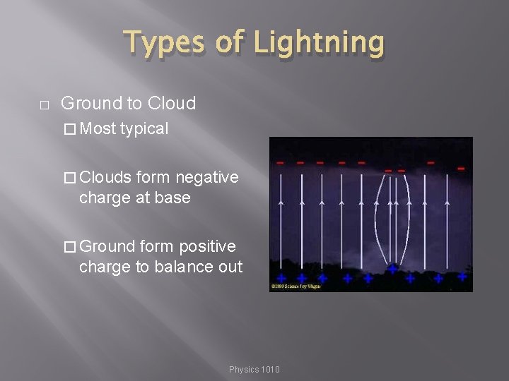 LIGHTNING Andrew Johnson Vu Nguyen Jenny Thang Gabrielle