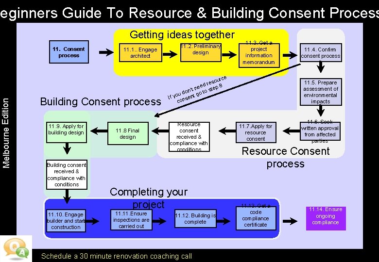 Best Practice Renovation Blueprint BLUEPRINT MAP KEY 2014