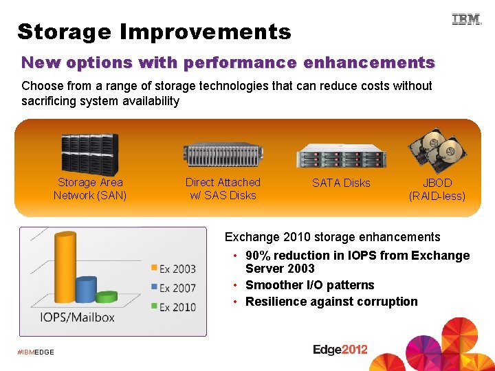 Designing IBM System Storage Solutions for Microsoft Exchange
