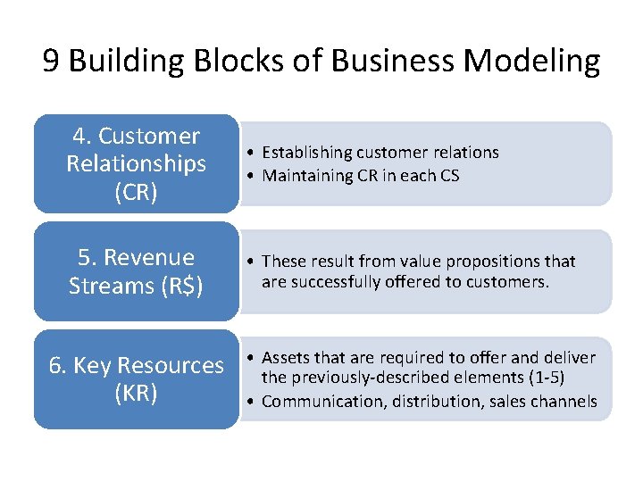 BUSINESS MODEL DEVELOPMENT Module 1 The Business Model