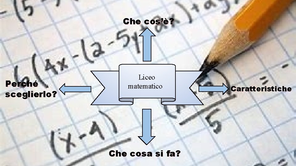 LICEO MATEMATICO Che cos Perch sceglierlo Liceo matematico