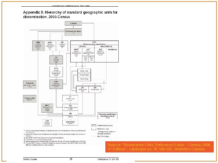 Census Geography Uses by the Ministry of Health