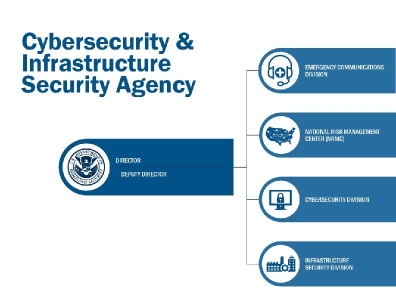 CISA CYBERSECURITY AND INFRASTRUCTURE SECURITY AGENCY CHEMICAL FACILITY