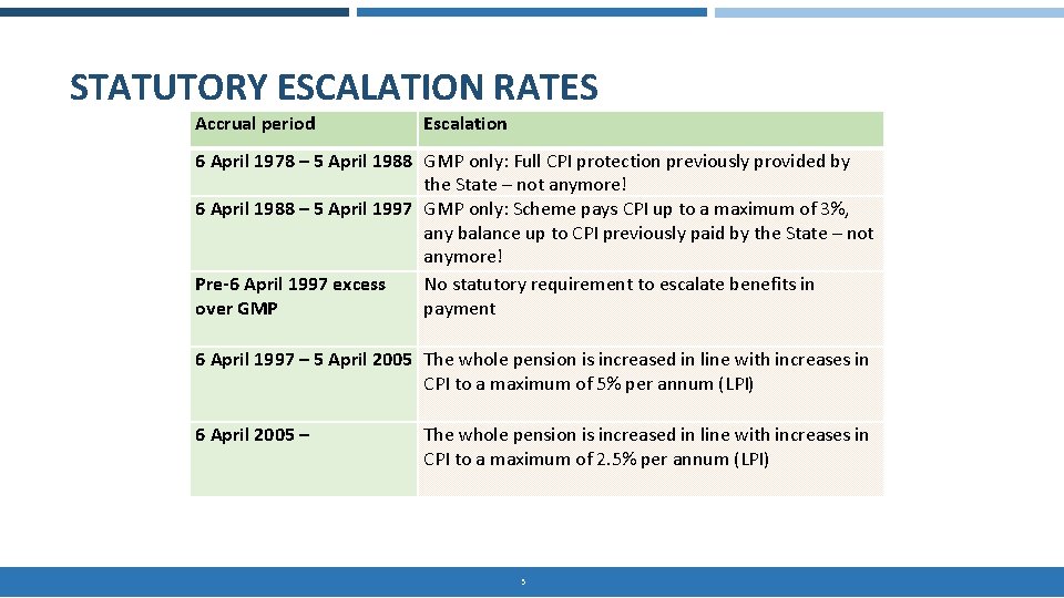 WELCOME TO THE TAVISTOCK DB PENSION TRANSFER TRAINING