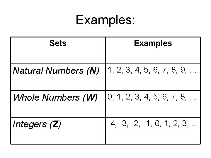 2 1 Integers and the Number Line Objective