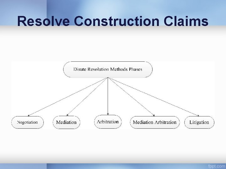 Construction Claims By Raya Jaber Tasnim Bany Jaber
