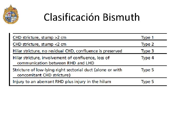 Iatrogenic Biliary Injuries Identification Classification and Managment ...