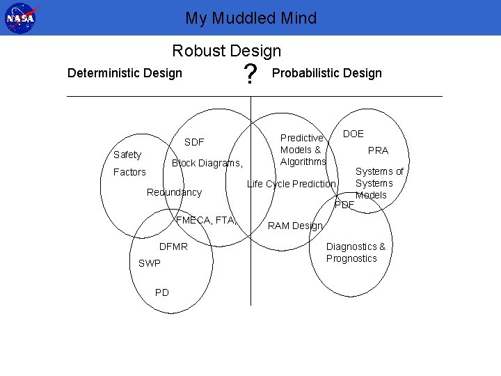 From Determinism to Probabilism National Aeronautics and Space
