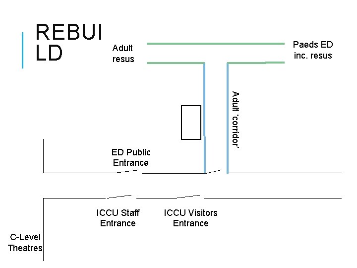 INTRODUCTION PRESENTATION ICCU SRH ABOUT US UNIT LAYOUT