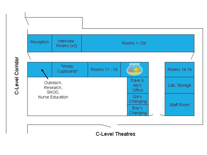 INTRODUCTION PRESENTATION ICCU SRH ABOUT US UNIT LAYOUT