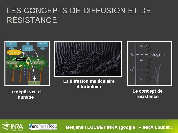 LES CONCEPTS DE DIFFUSION ET DE RSISTANCE La