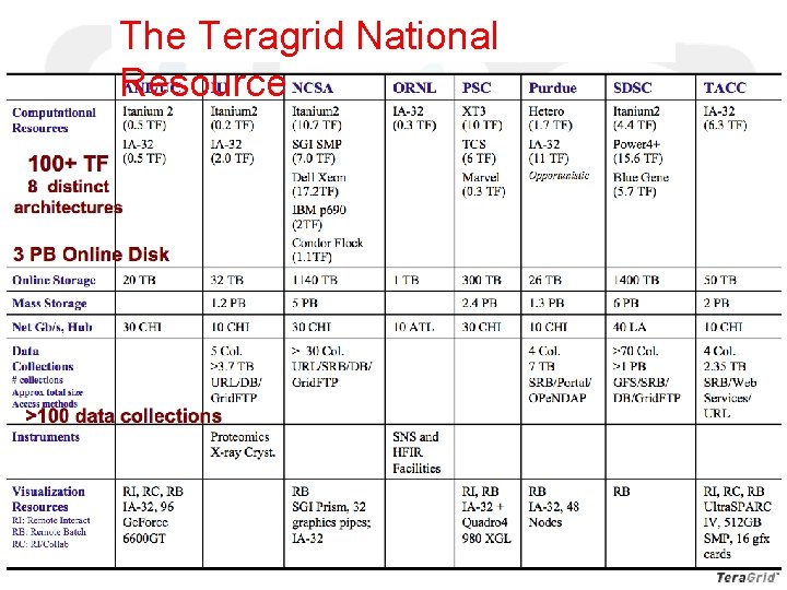 High Throughput Computational Sequence Analysis Rob Edwards ...