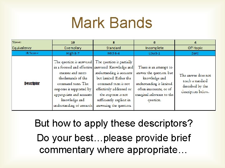 IB Psychology 2 2 17 Turn in Hard