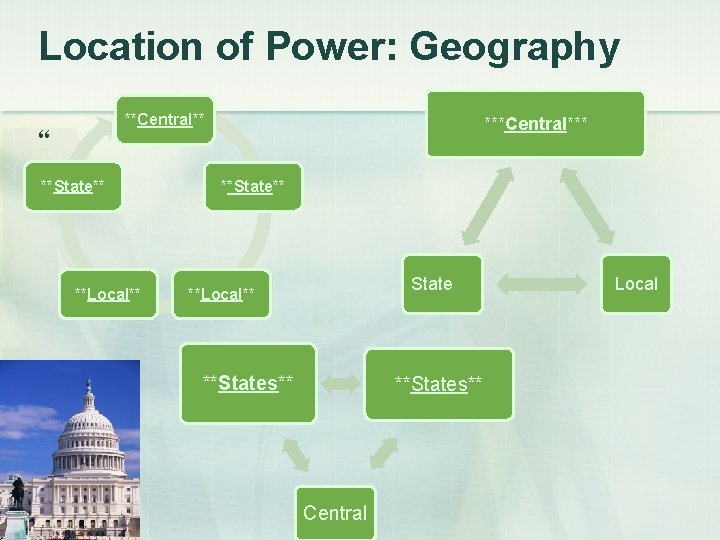 Introduction to Government and Forms of Government a