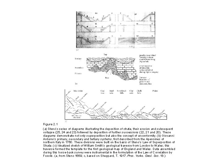 Figure 2 1 a Stenos series of diagrams