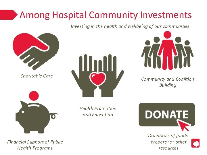 Community Benefit Activities Hospital Name Date What is