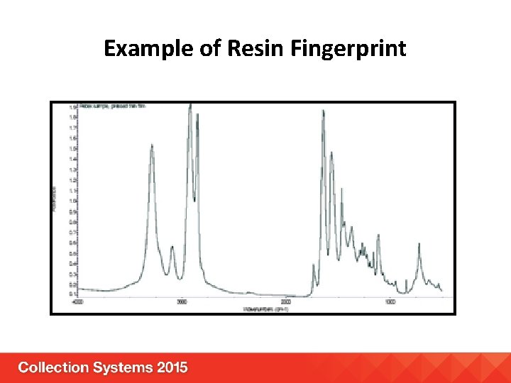 MINIMUM QUALITY ASSURANCE GOALS BY THE TRAINED INSPECTOR