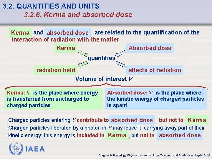 Chapter 3 Fundamentals of Dosimetry Slide series of