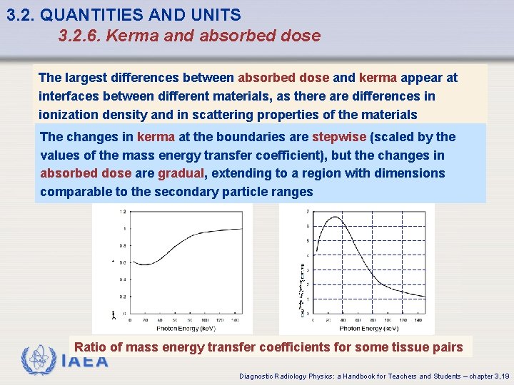 Chapter 3 Fundamentals of Dosimetry Slide series of